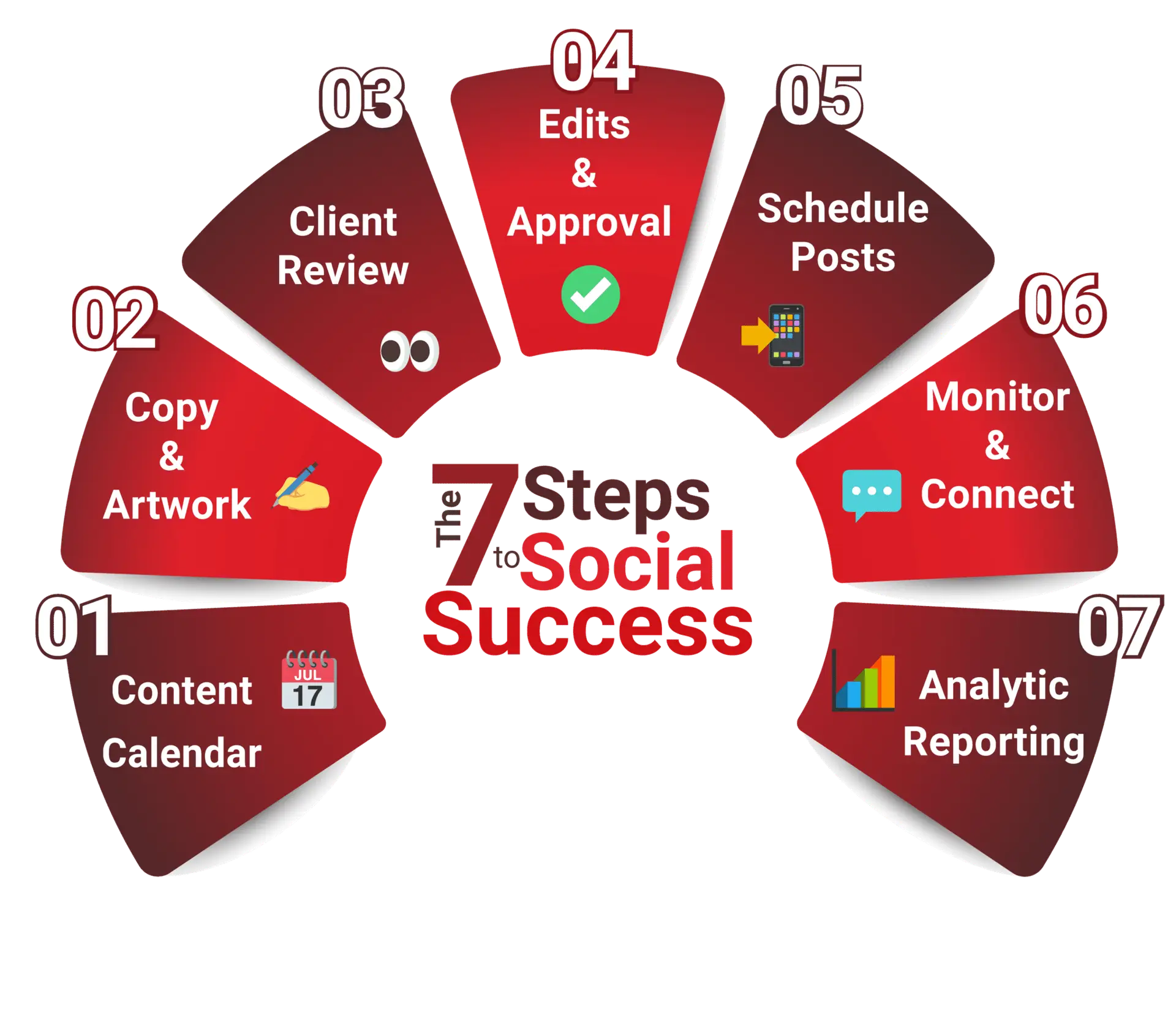 Social Media Success | DAY Vision Marketing
